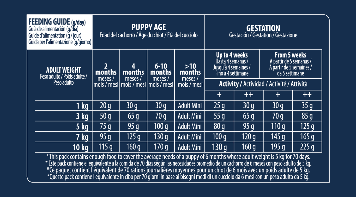 Advance Puppy Mini 7 kg — Fitoveta